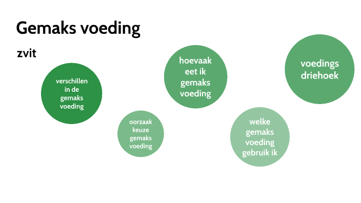 gemaksvoeding by Maizy Haex on Prezi