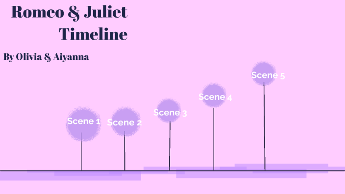 Romeo and Juliet Timeline by Aiyanna Gourdine on Prezi