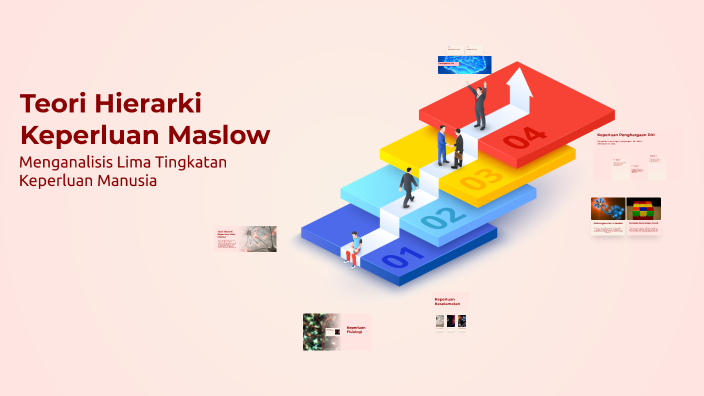 Teori Hierarki Keperluan Maslow by Adila Akmal on Prezi