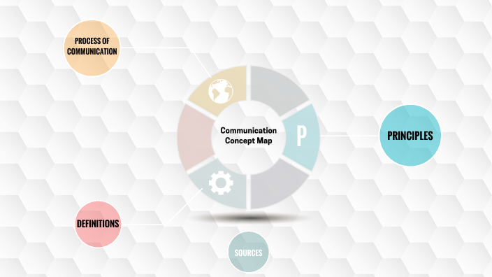 COMMUNICATION CONCEPT MAP by Kierstin Olivar on Prezi