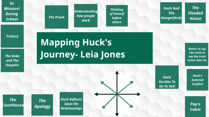 Mapping The Journey- Leia Jones by Leia Jones on Prezi