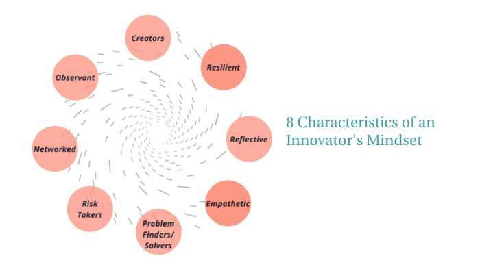 8 Characteristics of an Innovator's Mindset by Jessica Bates on Prezi