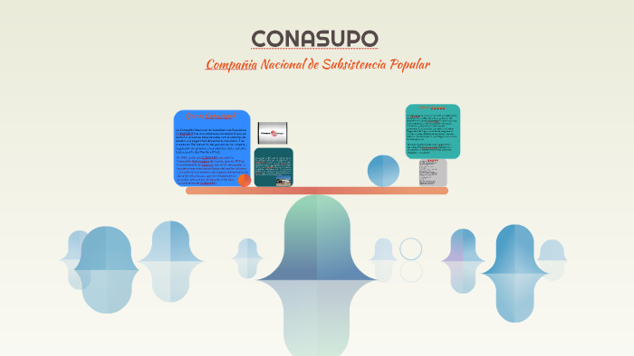 CONASUPO by Erick Flores on Prezi