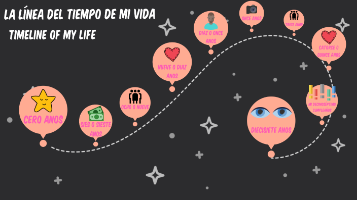 La Linea del Tiempo de Mi Vida by Virginia Crump on Prezi