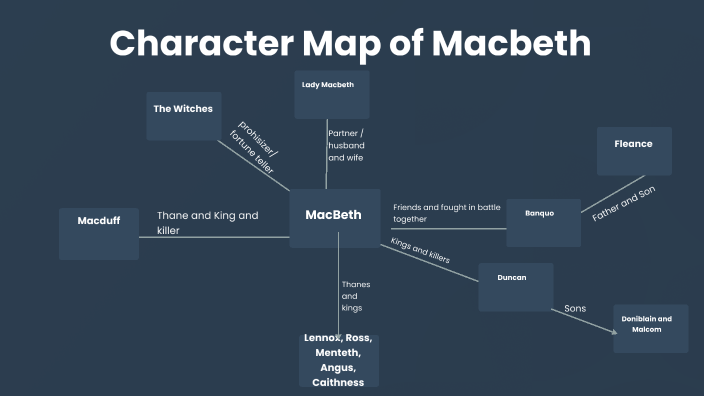 Macbeth Character Map by Anhtony Farag on Prezi