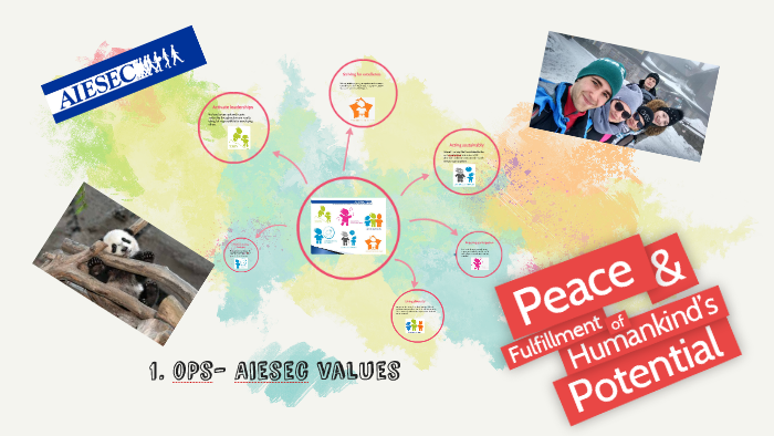 1. Aiesec values by Paulina Gierus on Prezi