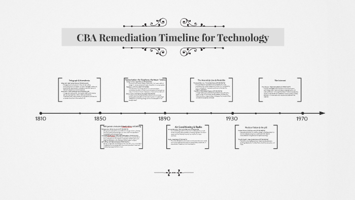 CBA Remediation Timeline for Technology by Johnny Nguyen on Prezi