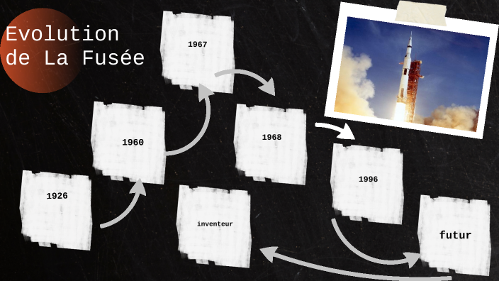Evolution de la Fusée by Lilly richard on Prezi