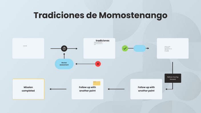 tradiciones de momostenango by yulissa barrera on Prezi