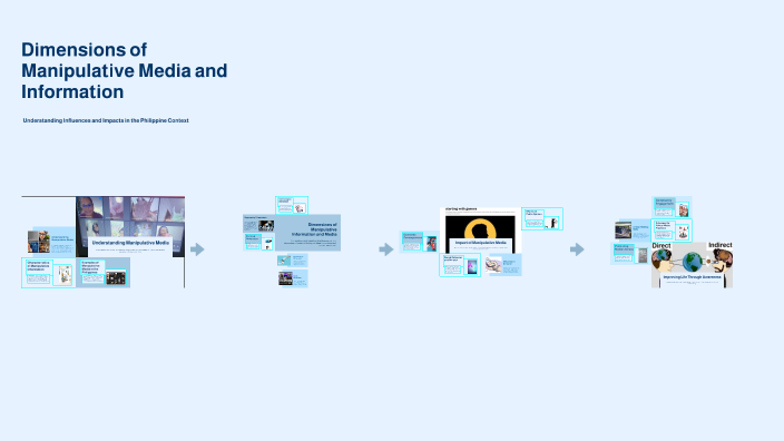 Dimension of Manipulative Media and Information by YVONNE MAE VELASCO ...