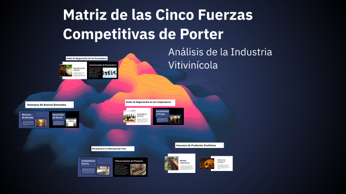 Matriz de las Cinco Fuerzas de Porter by Juliana Duque Martínez on Prezi