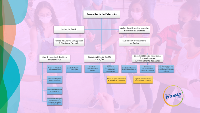 Organograma - Proex/UFCA by Hemerson Soares on Prezi