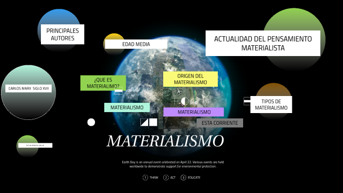 MATERIALISMO by walter castaño romero on Prezi