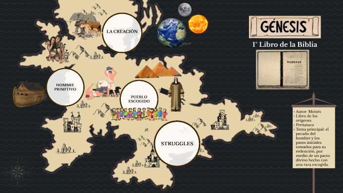 Génesis by mical venegas on Prezi