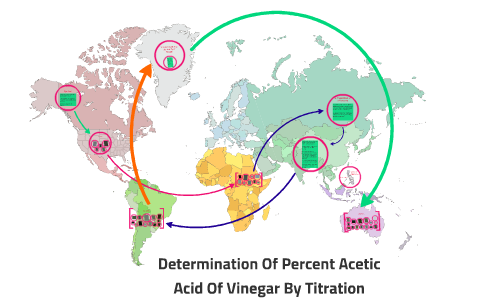 Determination Of Percent Acetic Acid Of Vinegar By Titration by Gerald ...