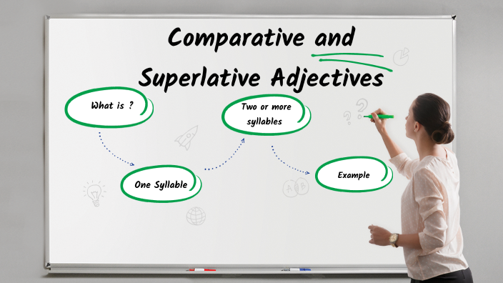 Comparative and superlative adjectives by Lorena Abril Lara on Prezi
