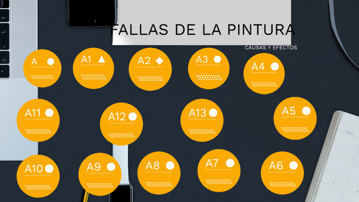 FALLAS EN LA PINTURA AUTOMOTRIZ by Edwin Torres on Prezi