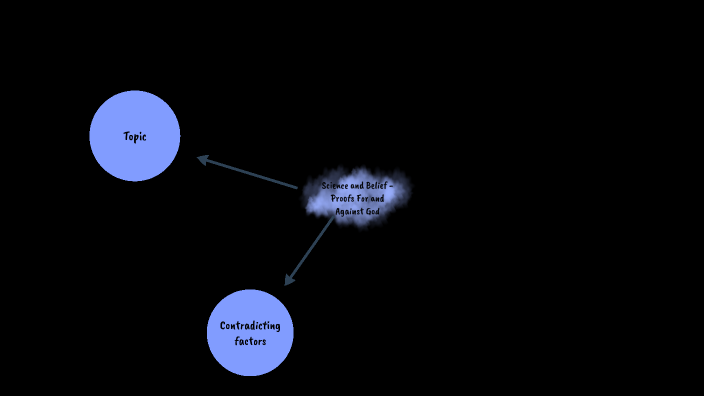 Mind Mapping God by emily wiczkowska power on Prezi
