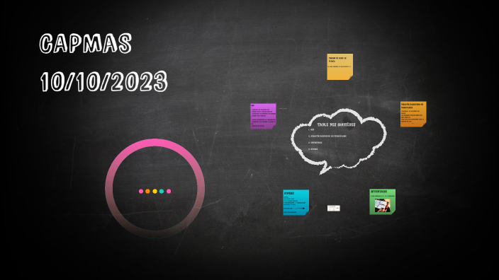 CAPMaS 10/10/2023 by cedric drees on Prezi