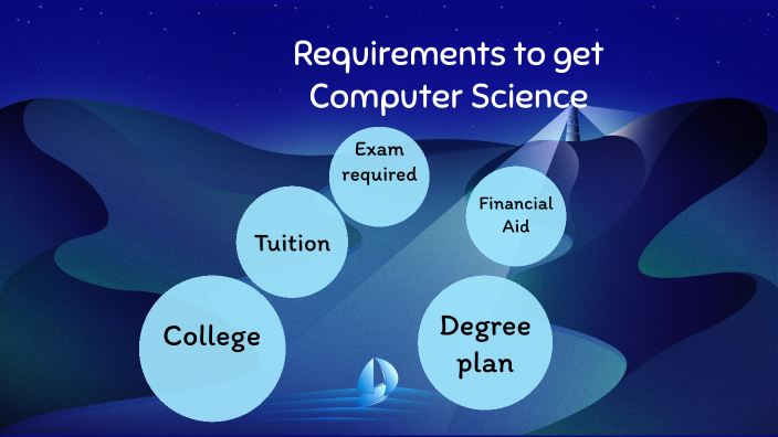 RoadToCollege by Angel Retana on Prezi