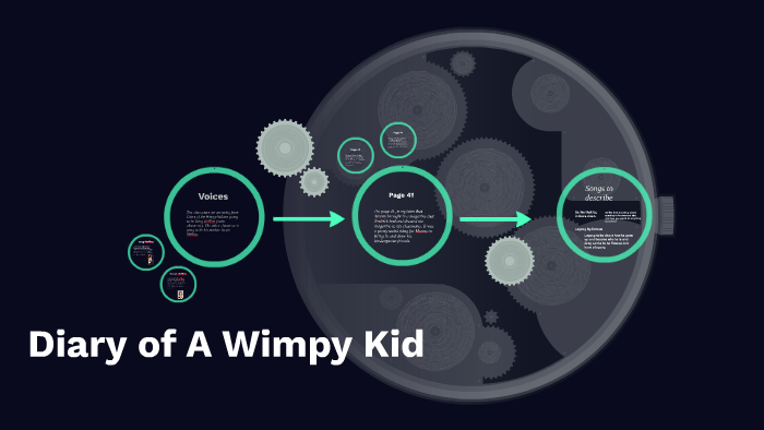 Diary of A Wimpy Kid by Damon Haley on Prezi