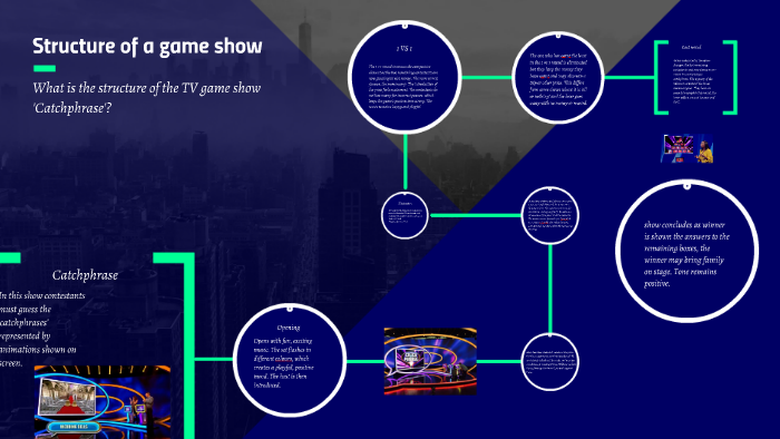 Structure of a game show by Ruby Werth on Prezi