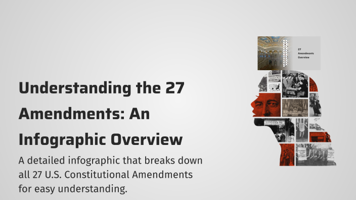 Understanding the 27 Amendments: An Infographic Overview by HESH K on Prezi