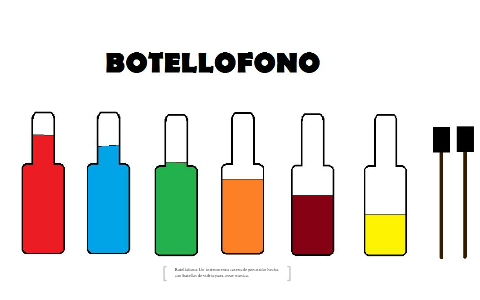 BOTELLOFONO by Rodrigo Cortés on Prezi