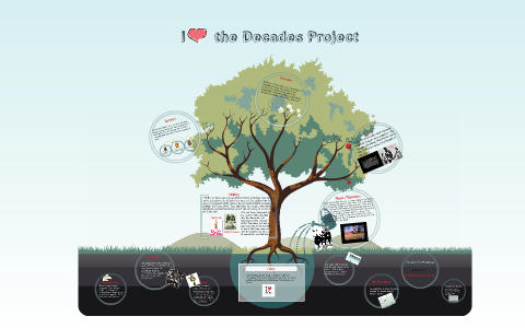 I the Decades Project by grace lankford