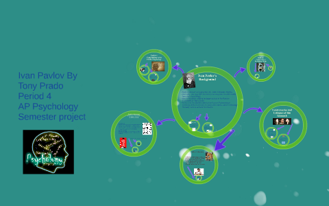Ivan Pavlov by tony prado on Prezi