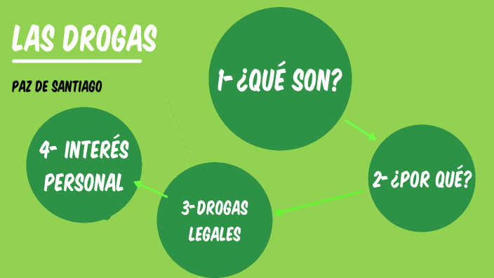 las drogas by paz de santiago on Prezi