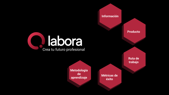 Labora by Brandon Will Candia Bocangel on Prezi