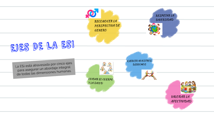 Los Ejes de la ESI by Martina Grazioli on Prezi