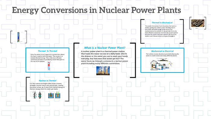 Energy Conversions in Nuclear Power Plants by Olivia Wilkins on Prezi