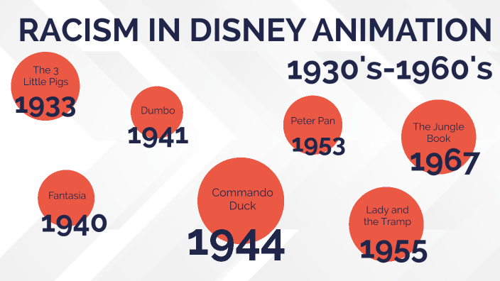 Racism in Animation Timeline by Sophia O'Brien on Prezi
