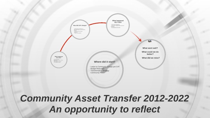 Community Asset Transfer by Craig Fulton on Prezi