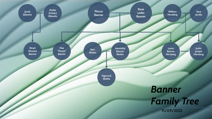 Banner Family Tree by Savanah Honosky on Prezi