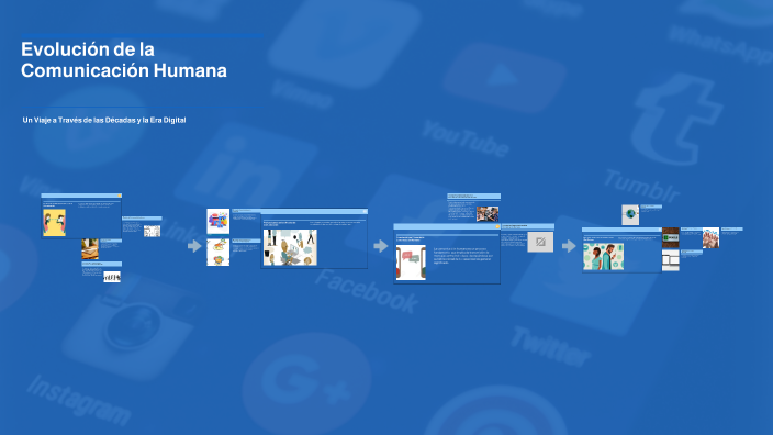 Evolución de la Comunicación Humana by Mildred Montserrat Barrera Moya ...