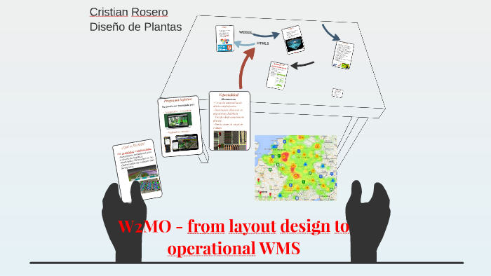 W2MO - from layout design to operational WMS by Cristian Rosero on Prezi
