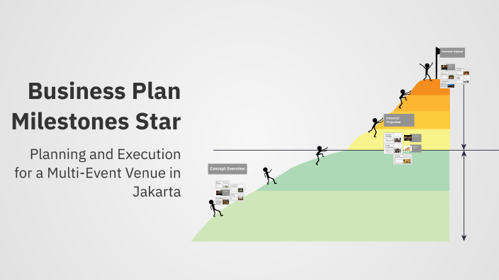 Business Plan Milestones Star by Blancz oo on Prezi