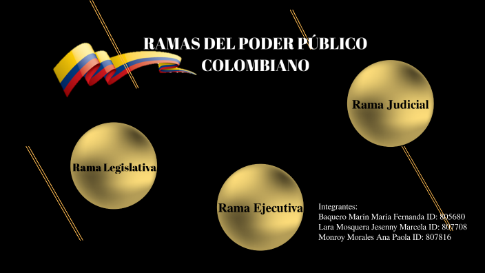 RAMAS DEL PODER PÚBLICO COLOMBIANO by Ana Paola Monroy Morales on Prezi