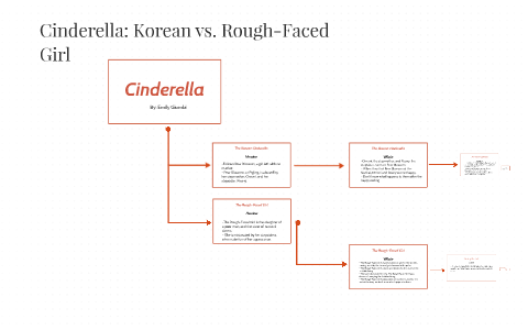 Cinderella: Korean vs. Rough-Faced Girl by Emily Giombi on Prezi