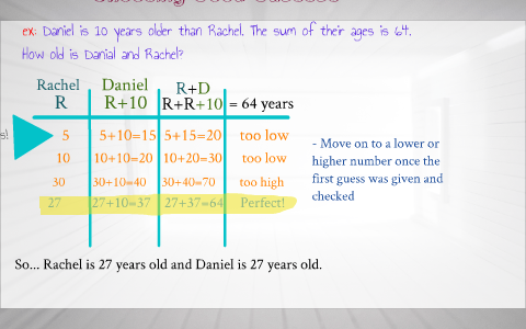 Guess and Check Tables by Anjie Julseth
