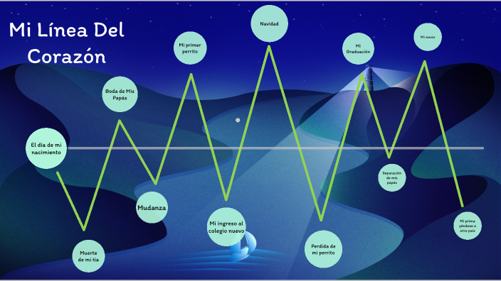 Mi Línea Del Corazón by david felipe montilla espinosa on Prezi