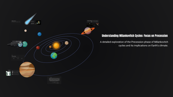 Understanding Milankovitch Cycles: Focus on Precession by Anissa ...