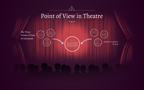 Point of View in Theatre by Elle Babs on Prezi