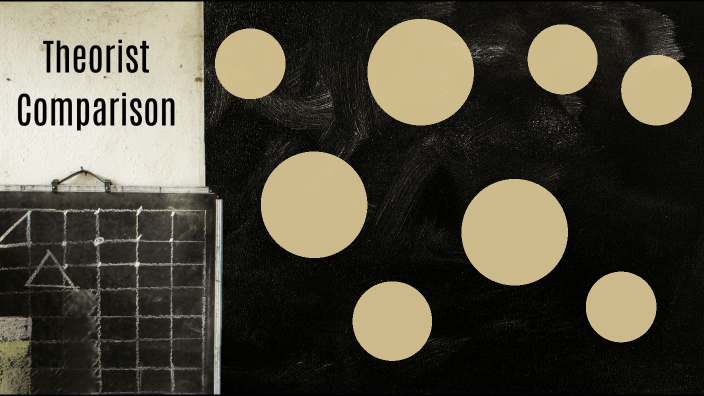 Theorist Comparison by Samantha Moore on Prezi
