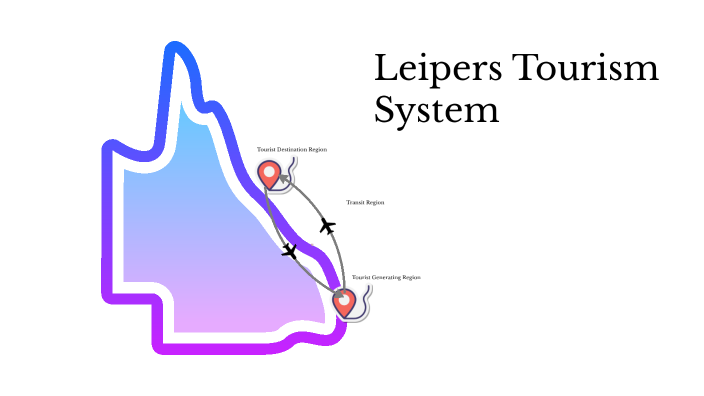 Leipers Tourism System by William Wong on Prezi
