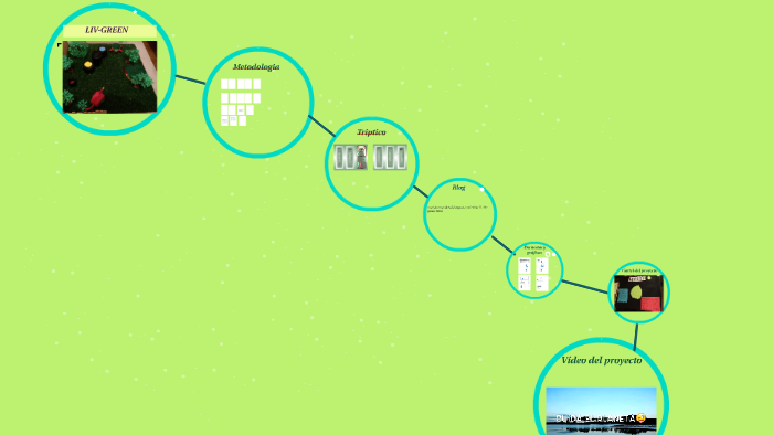 LIV-GREEN by Maria Isela Fernandez Aguilar on Prezi