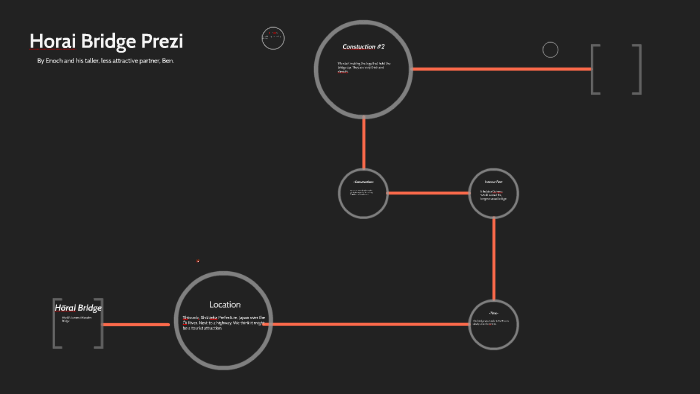 Hōrai Bridge by Enoch Delafuente on Prezi